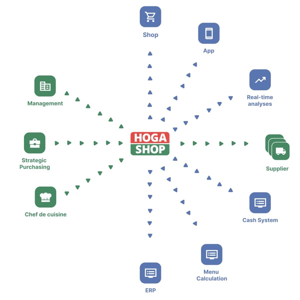 Geschäftsleitung-neu - Hogalog
