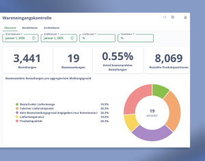 HOGA Cockpit - HOGALOG AG