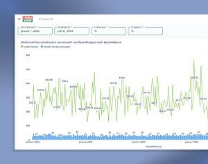 HOGA Cockpit - HOGALOG AG